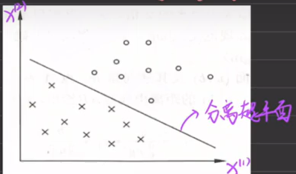 线性可分和线性不可分 Svm支持向量机数据集线性可分与线性不可分 Csdn博客 