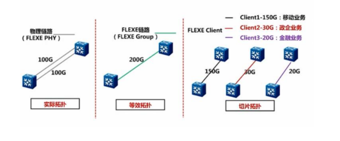 SPN技术浅析及电网应用介绍_potn-CSDN博客