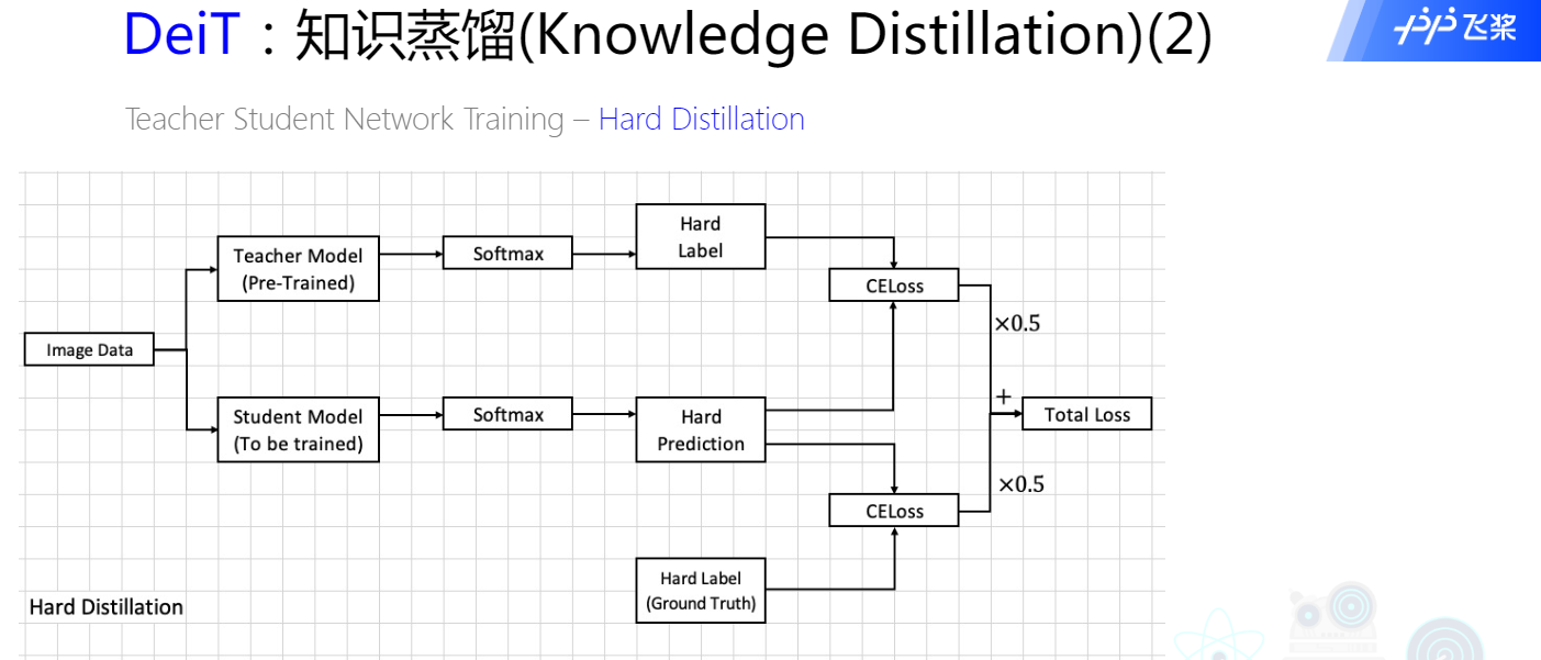 【论文笔记】DeiT论文阅读笔记-CSDN博客
