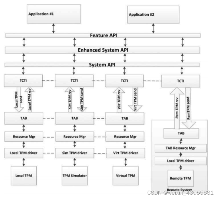 国内外的可信计算_可信计算的典型应用-CSDN博客