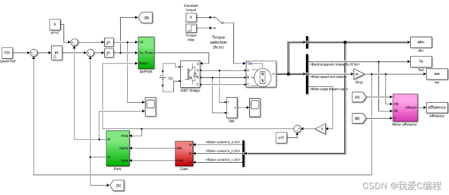 m基于simulink和S函数实现SVPWM永磁同步电机双PI转矩脉动控制系统仿真_sumilink扇区判断代码-CSDN博客