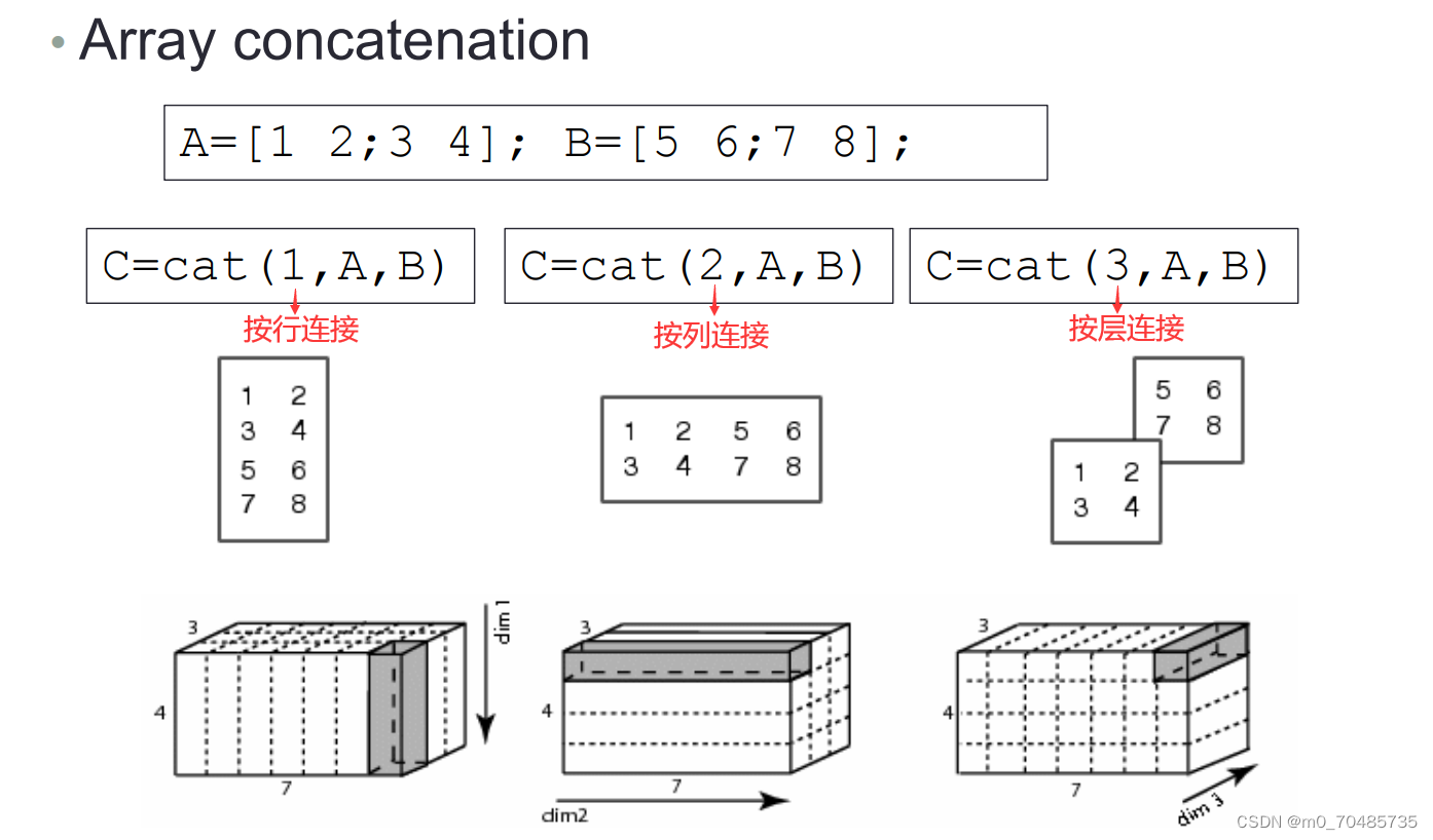 MATLAB变数（变量）与档案存取_错误使用vertcat-CSDN博客