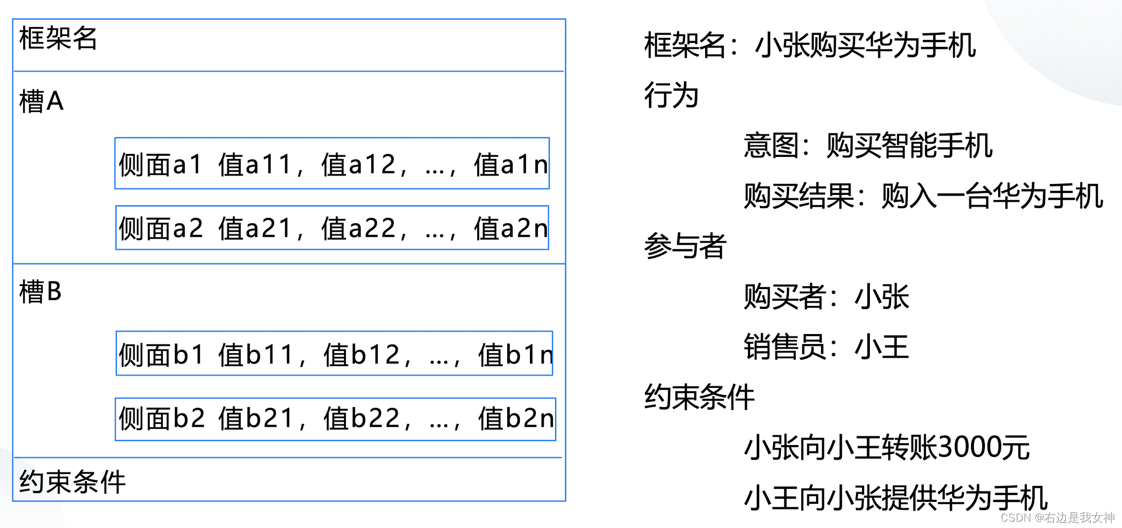 知识工程重点知识介绍-1_xcon专家系统-CSDN博客