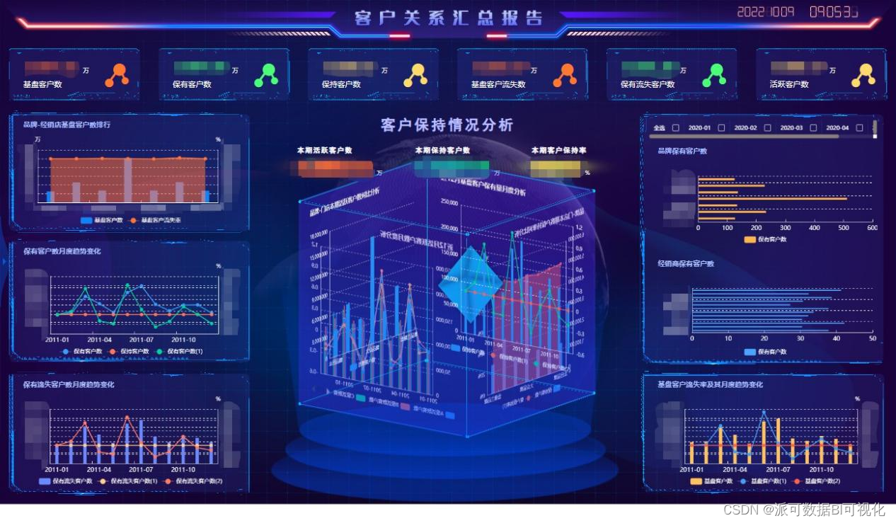 数据中台的诞生,为什么数字化转型企业开始建设数据中台数据中台诞生 Csdn博客