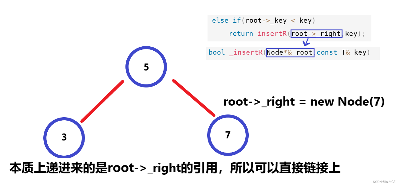 C++初阶学习————二叉树进阶（二叉搜索树）_c++ 二叉树与二叉搜索树-CSDN博客