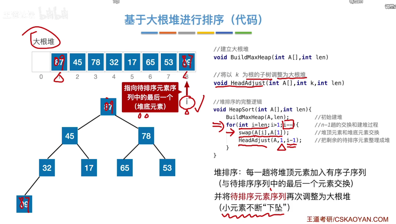 王道数据结构课代表 考研数据结构 第八章 排序（内部排序：八大排序动图演示与实现 外部排序） 究极精华总结笔记（c版本）王道数据结构