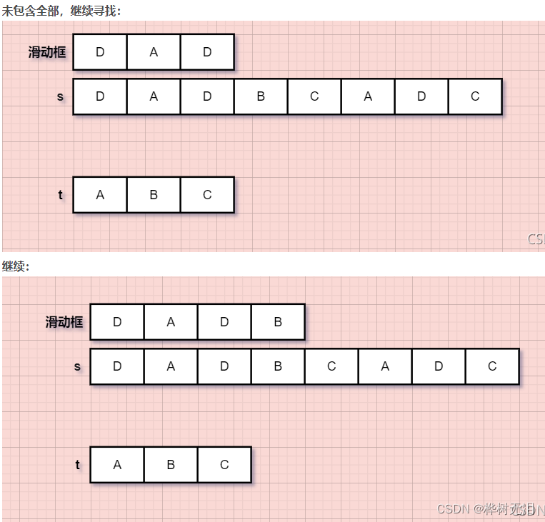 C++ Leedcode刷题（日更）-CSDN博客