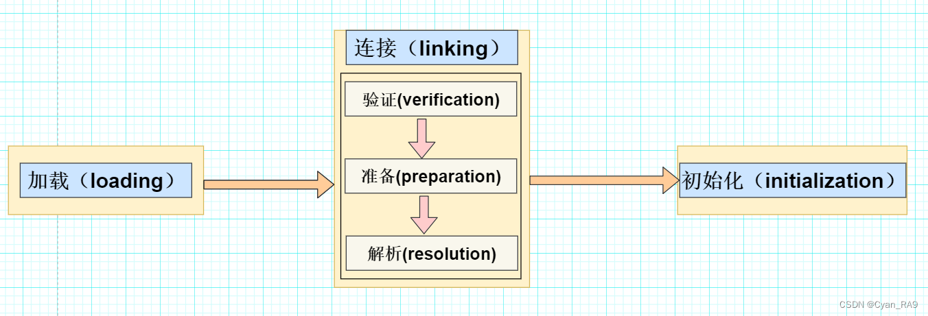 Java 反射基础 万字详解(class Constructor Method Field一条龙)java反射method Csdn博客