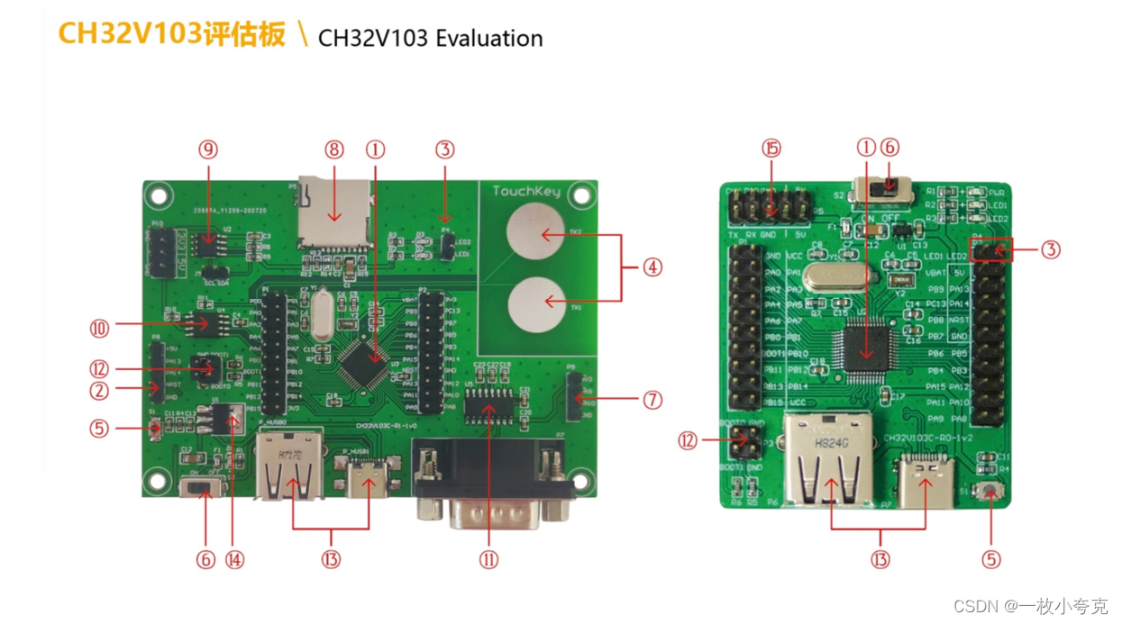 CH32V103C8T6入门指导-CSDN博客