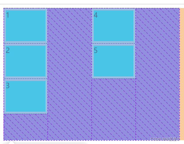 JavaWeb——flex布局_java flex-CSDN博客