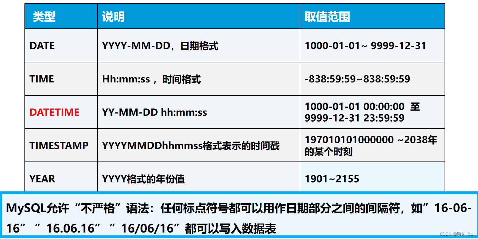 Mysql数据管理（一） Csdn博客 