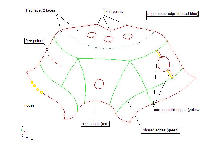 HyperMesh 实用教程（四）几何_hypermesh point-CSDN博客