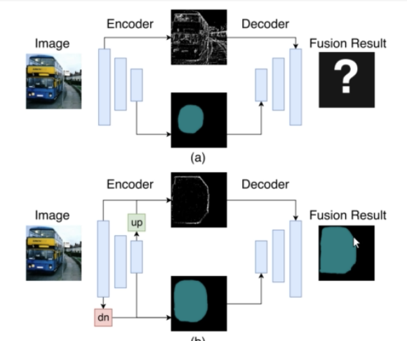 深度学习论文-DAnet&ExFuse&DFN_danet论文-CSDN博客