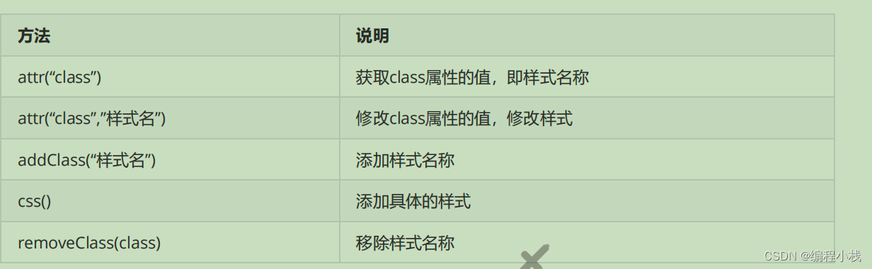 JQuery基础学习_jquery-3.4.1.js-CSDN博客