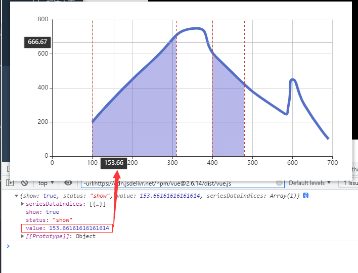 Echarts点击画布任意位置获取当前位置所对应的坐标值_echarts--点击图表任意位置,获取到该点的xy坐标值-CSDN博客