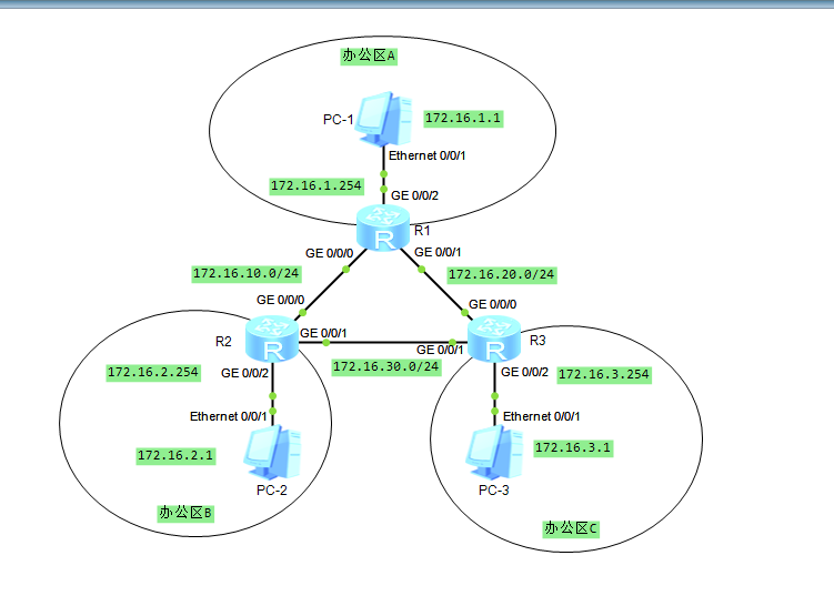 Ospf单区域配置单区域ospf配置 Csdn博客 