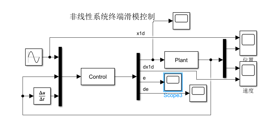 VSC/SMC（十二）——非线性系统的终端(terminal)滑模控制(含程序模型)_终端滑模控制-CSDN博客