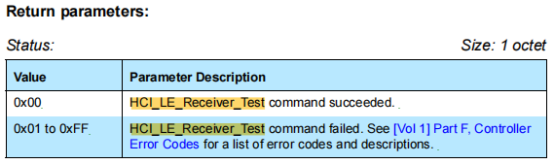 BLE DTM by HCI_hci raw data-CSDN博客