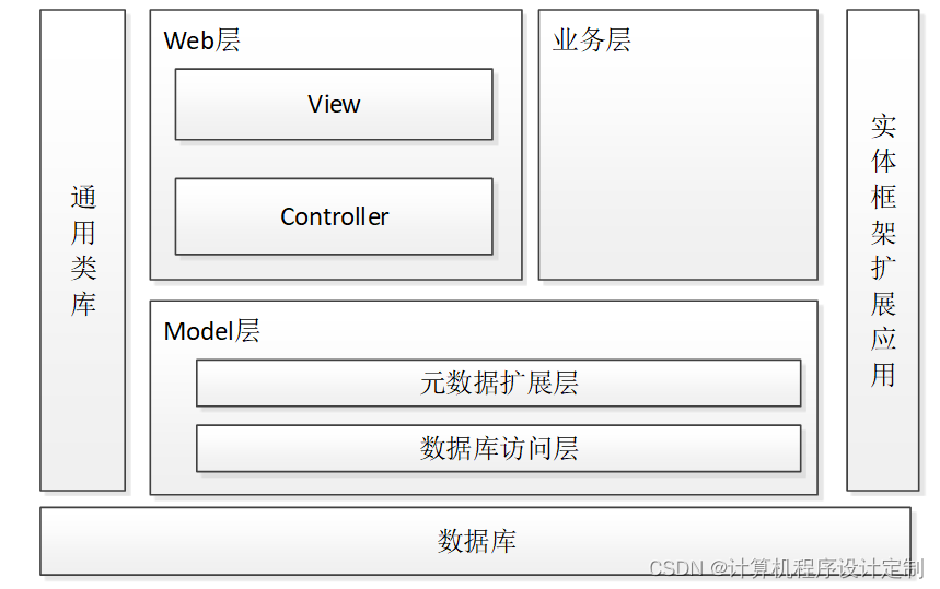 springboot爱护大自然的设计与实现毕业设计源码231643-CSDN博客