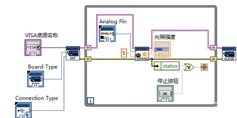 基于labview的光强计编程_labview光度传感器-CSDN博客