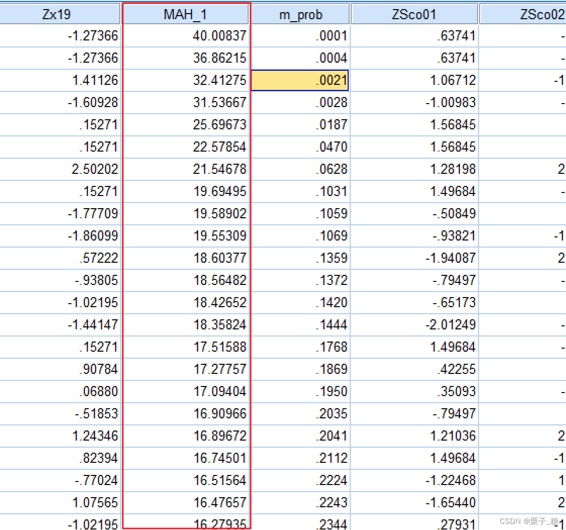 SPSS画图笔记-outliers_multivariate outliers 标准-CSDN博客