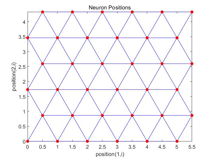 SOM神经网络_som网络-CSDN博客
