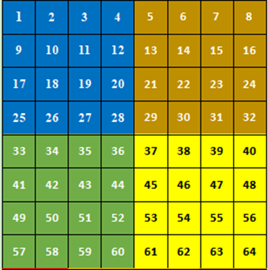Swin Transformer 中的 shift window attention-CSDN博客