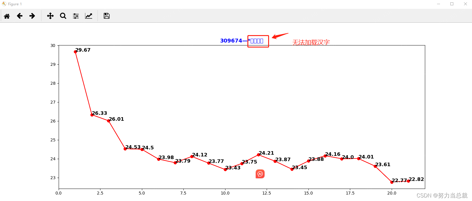 Matplotlib绘图显示汉字怎么让matlab绘图参量变成中文 Csdn博客