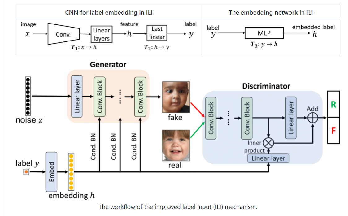 CcGAN: Continuous Conditional Generative Adversarial Networks for Image Generation论文解读-CSDN博客