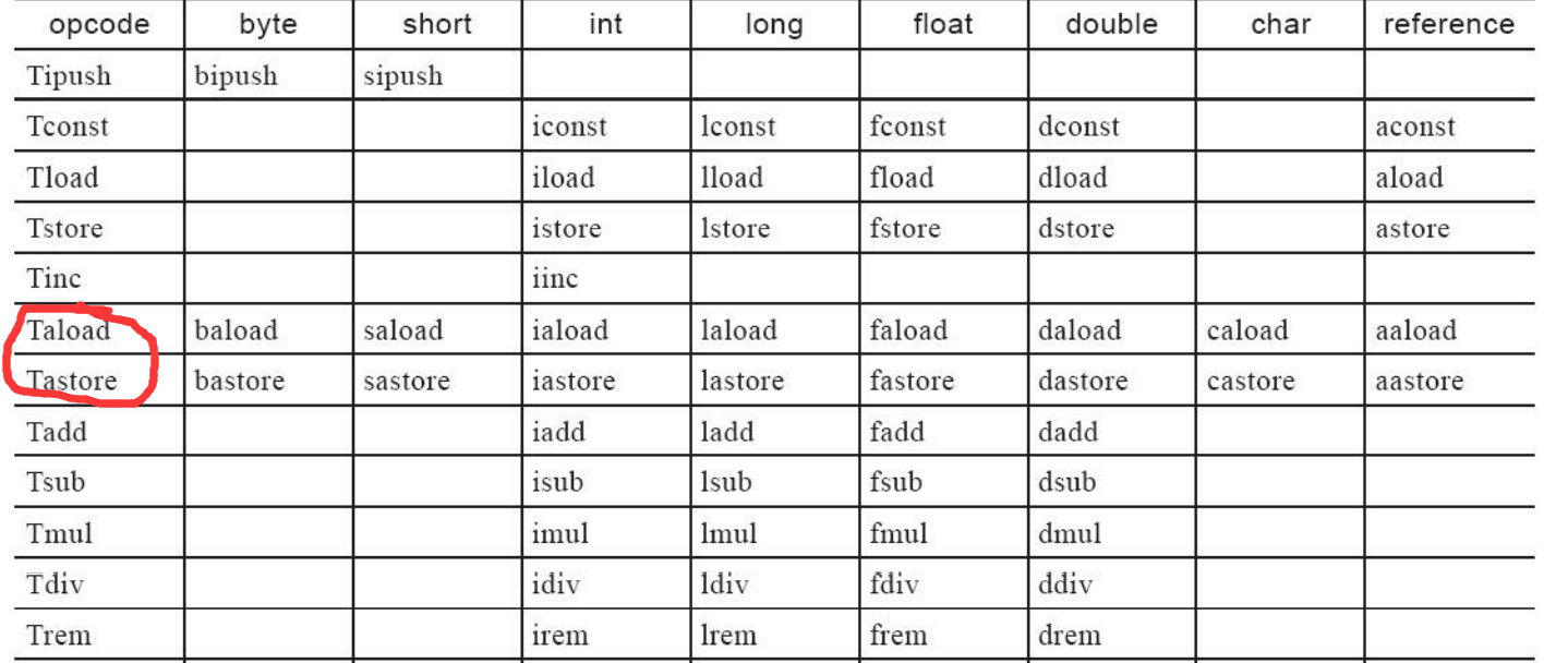 JAVA中的char和boolean到底占几个字节？_java char boolean各占几个字节-CSDN博客