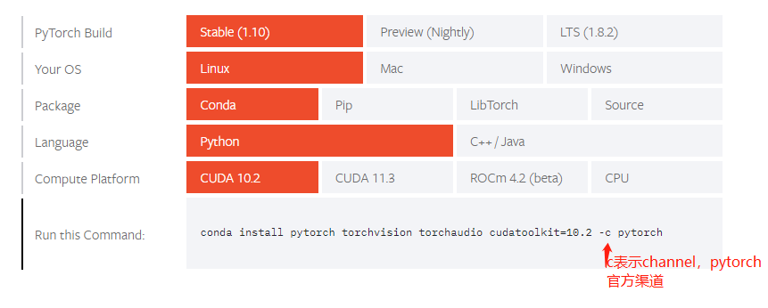 UserWarning: CUDA initialization: CUDA unknown error - this may be due to an incorrectly set up ...