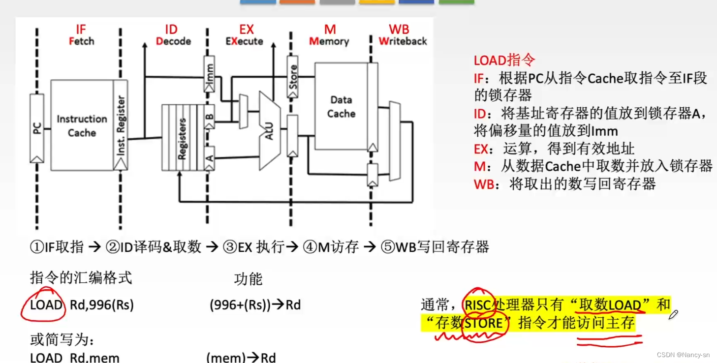 常见的五段指令_load指令-CSDN博客
