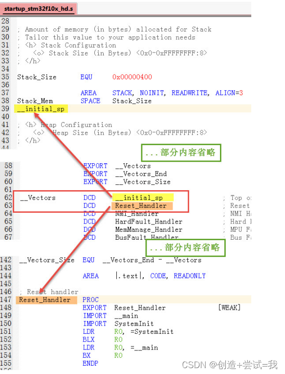 第 44 章 在 SRAM 中调试代码_ram for algorithm-CSDN博客