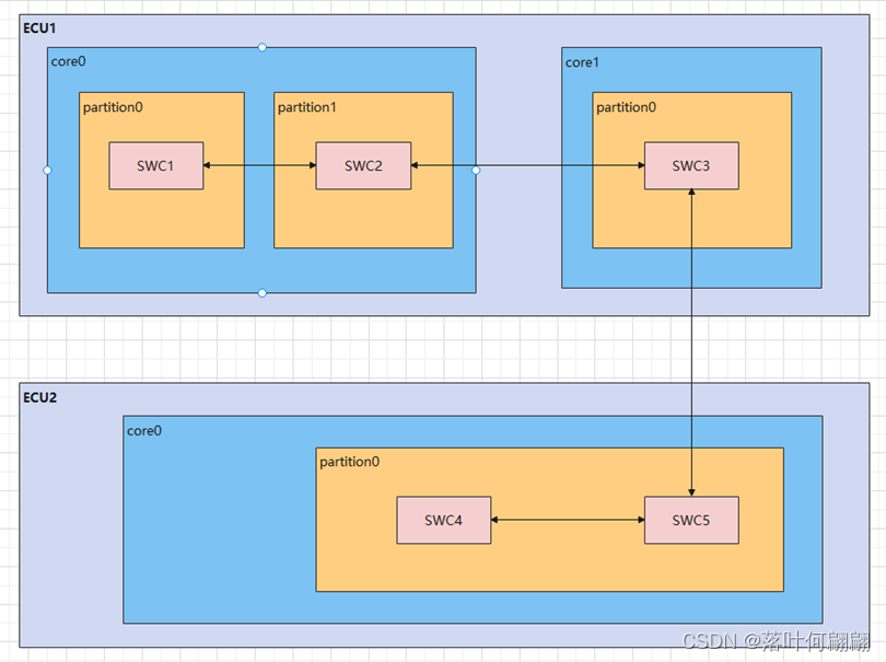 RTE认知--持续更新_rte传输方式-CSDN博客