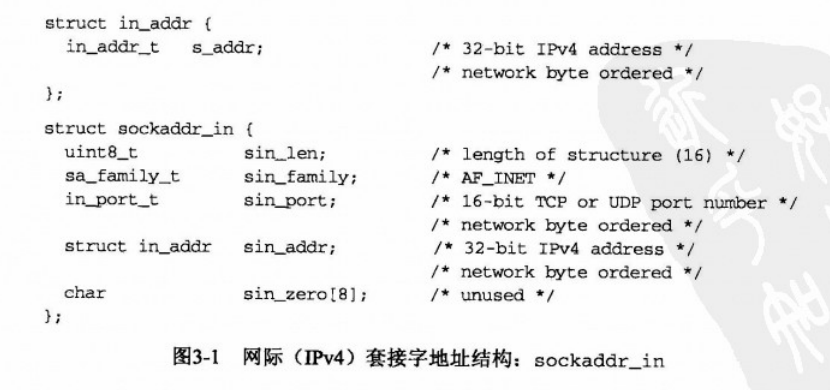 《unix网络编程 卷1：套接字联网api》学习笔记——套接字编程简介《unix网络编程卷1》 Csdn博客