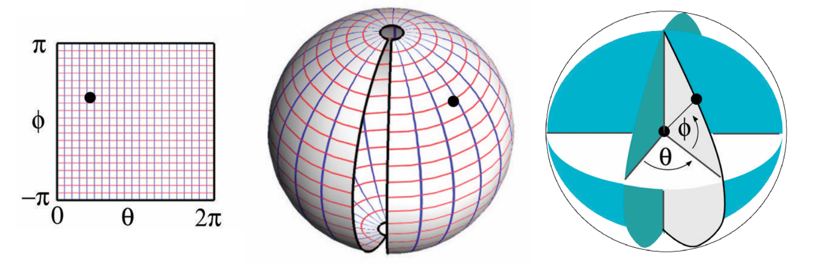 【笔记】Polygon mesh processing 读书笔记（3）-CSDN博客