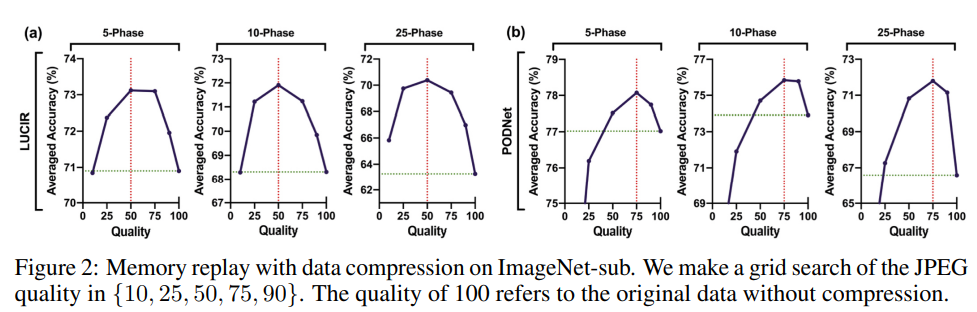 Raki的读paper小记：MEMORY REPLAY WITH DATA COMPRESSION FOR CONTINUAL LEARNING-CSDN博客