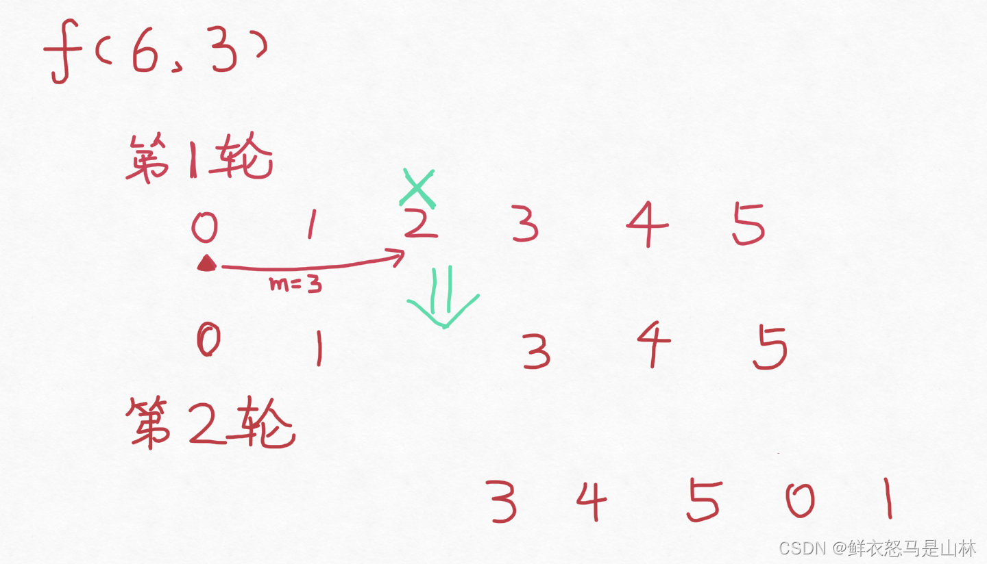 【算法经典】 约瑟夫环问题_约瑟夫问题通项公式-CSDN博客