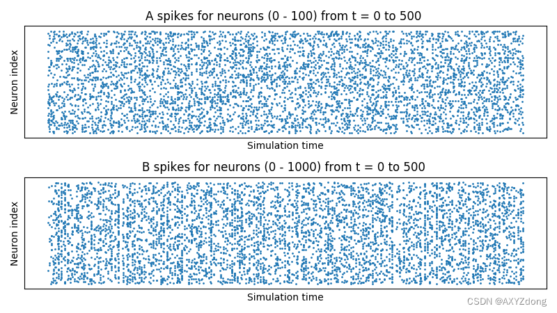 BindsNET丨Part I. 创建网络和添加网络组件（Creating and Adding Network Components）_bindsnet forward-CSDN博客