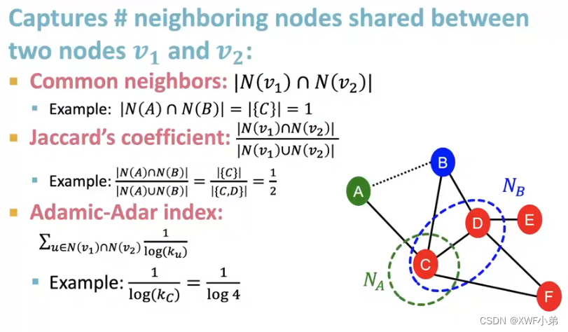 cs224w 图神经网络学习笔记 2-2_cs224w作业-CSDN博客