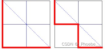 ACM常用算法模版（常用函数与STL、重要公式与定理）_c++ acm 常用函数-CSDN博客