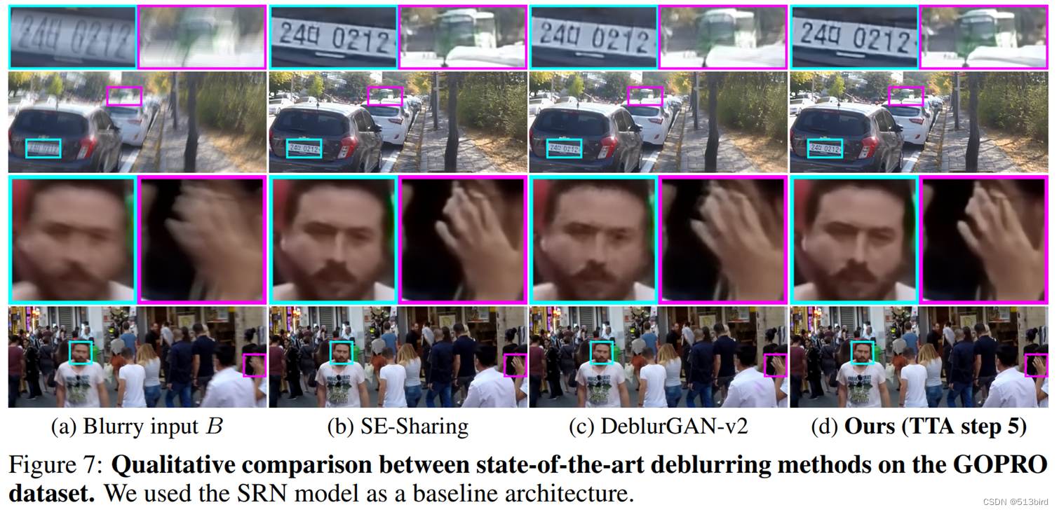 《Clean Image Are Hard to Reblur》论文解读_clean images-CSDN博客