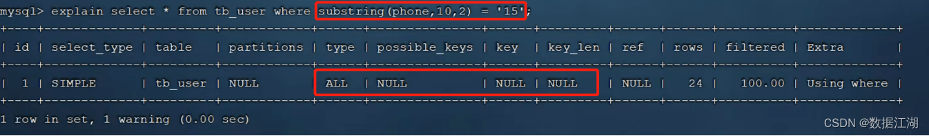 Mysql隐式转换技术mysql 隐私转换 Csdn博客