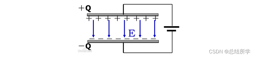 电容知识点_电容器知识点-CSDN博客