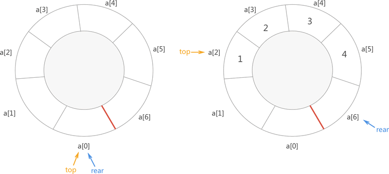 循环队列（Circular Queue）-CSDN博客
