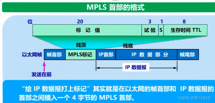 MPLS的工作原理_mpls网络结构是指运行mpls多个设备互联的-CSDN博客