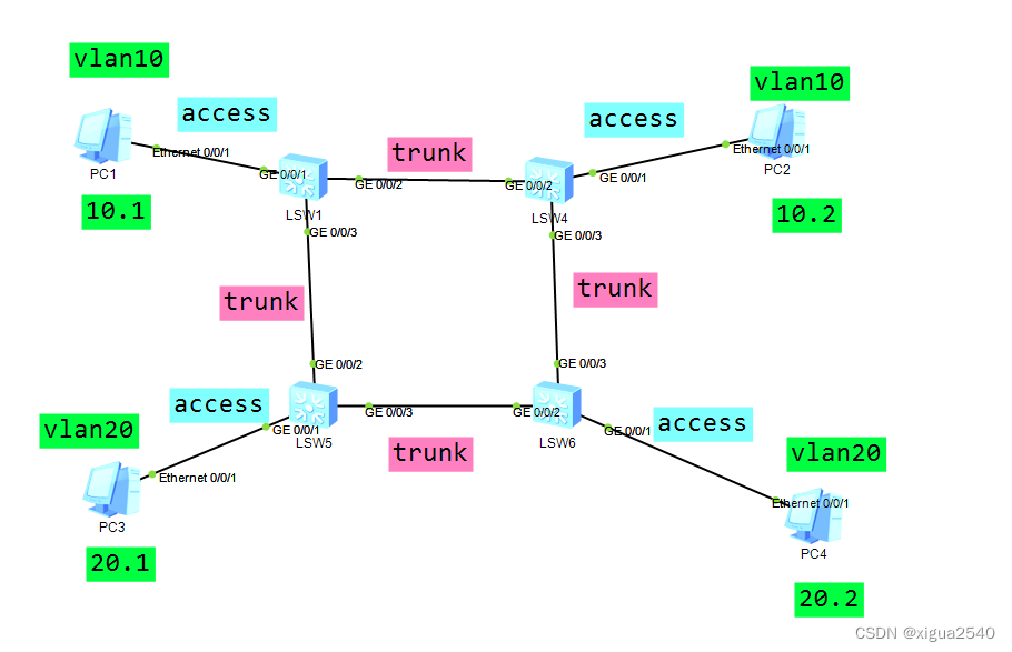 RSTP MSTP-CSDN博客