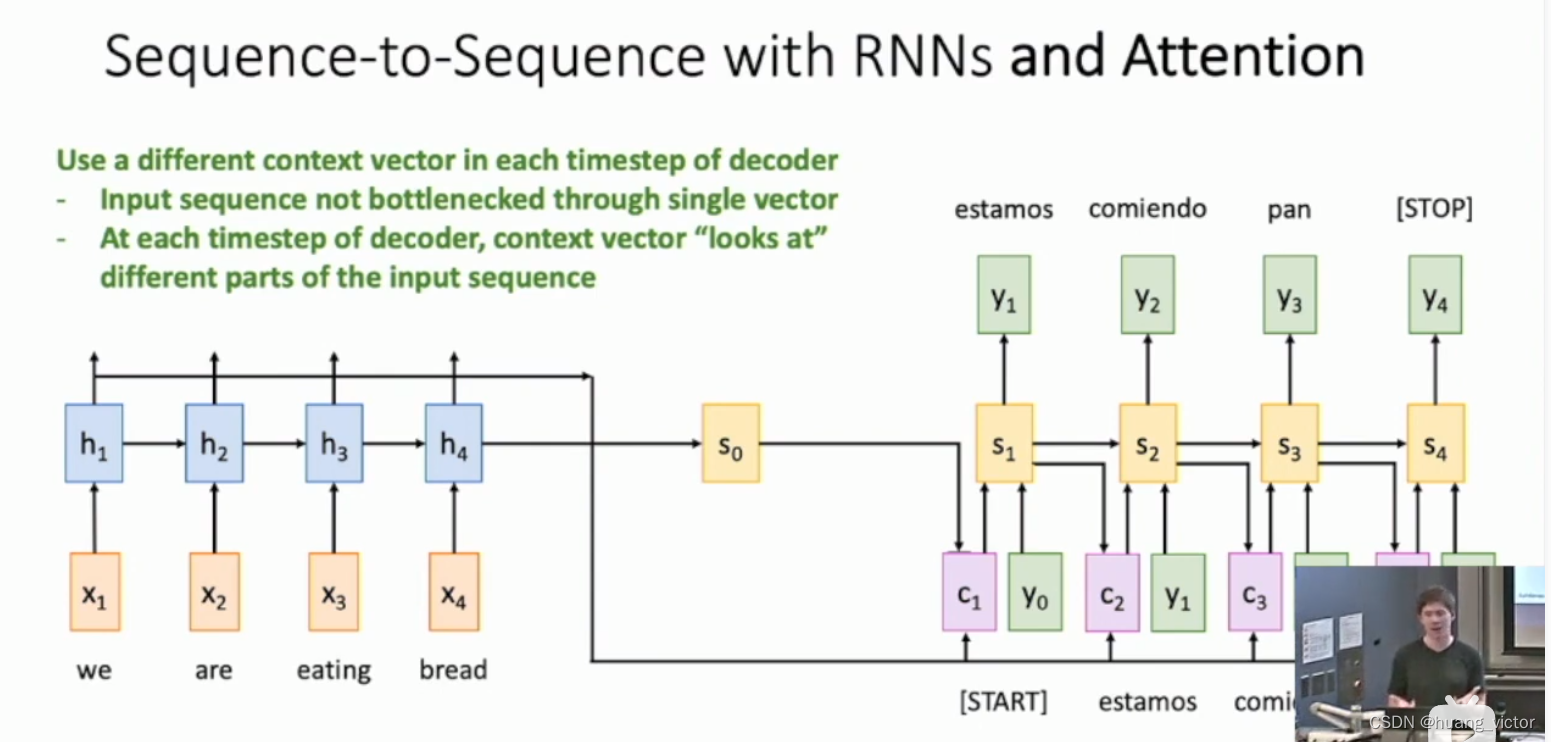 cs231n_attention and transformer_cs231n transformer-CSDN博客