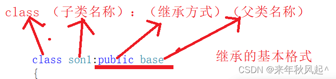 C继承（一）继承的格式与三种不同继承方式， 三种继承的示意图，简单继承案例说明继承作用 ，c私有属性可以被继承吗 Csdn博客