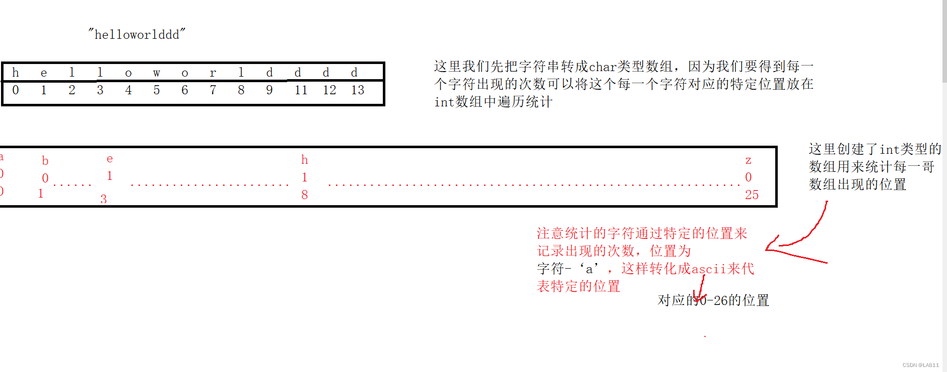 字符串中的第一个唯一字符andand有效的字母异位词(多思路)andand在字符串 Csdn博客